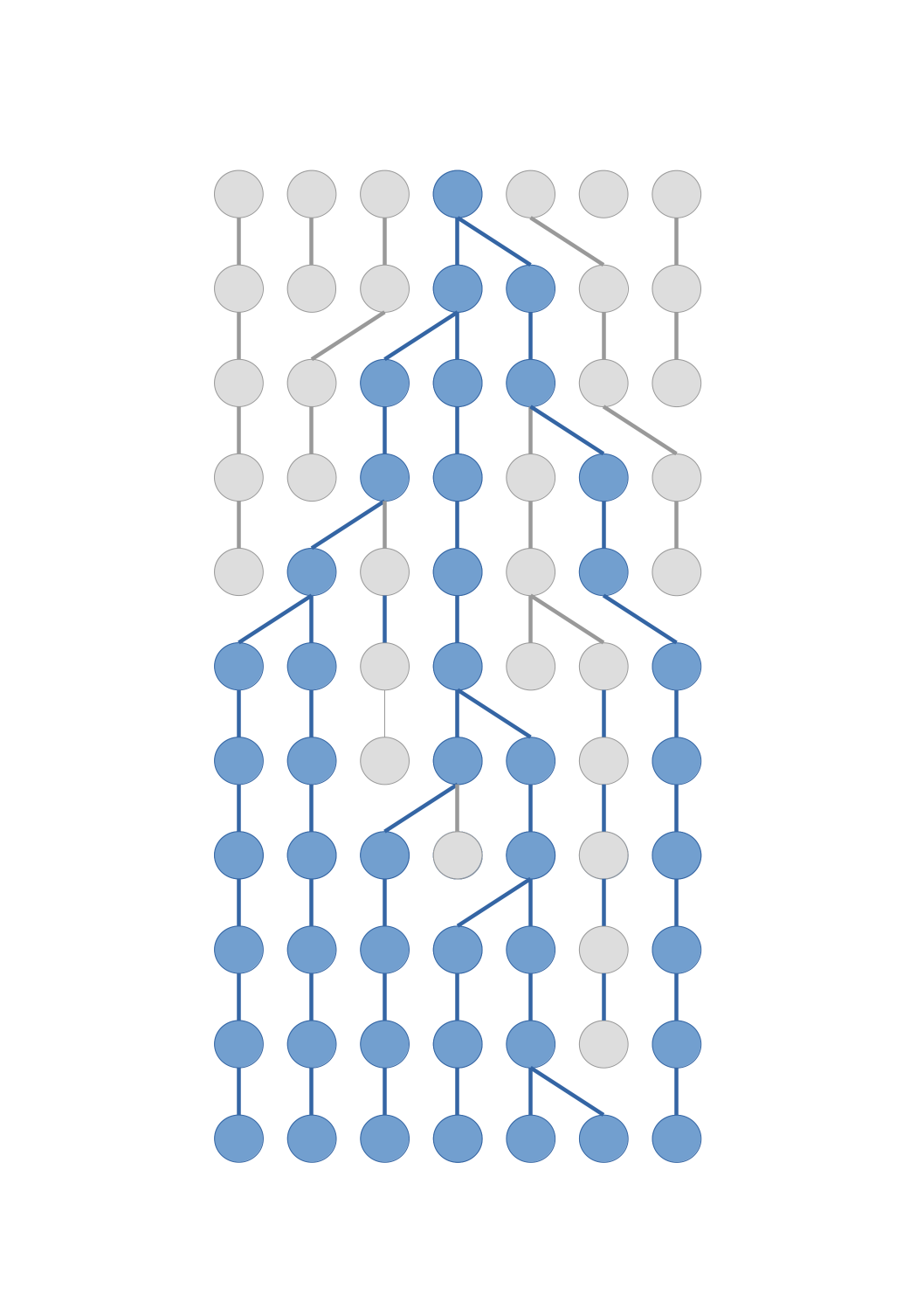 The coalescent: what is it? And, perhaps more importantly: what is it ...